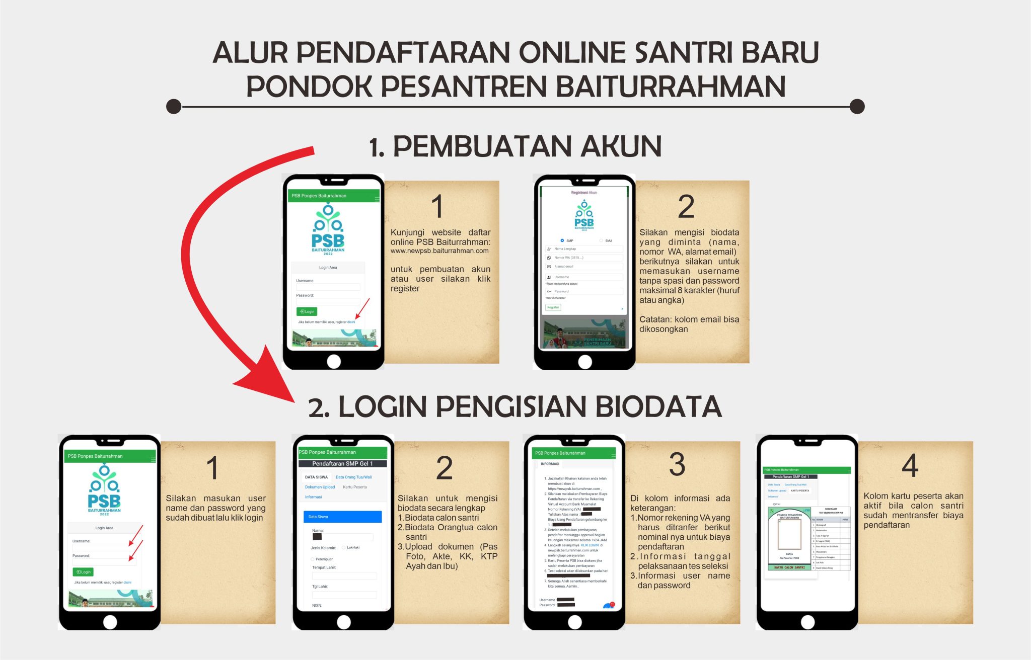 Daftar PSB – Pondok Pesantren Baiturrahman